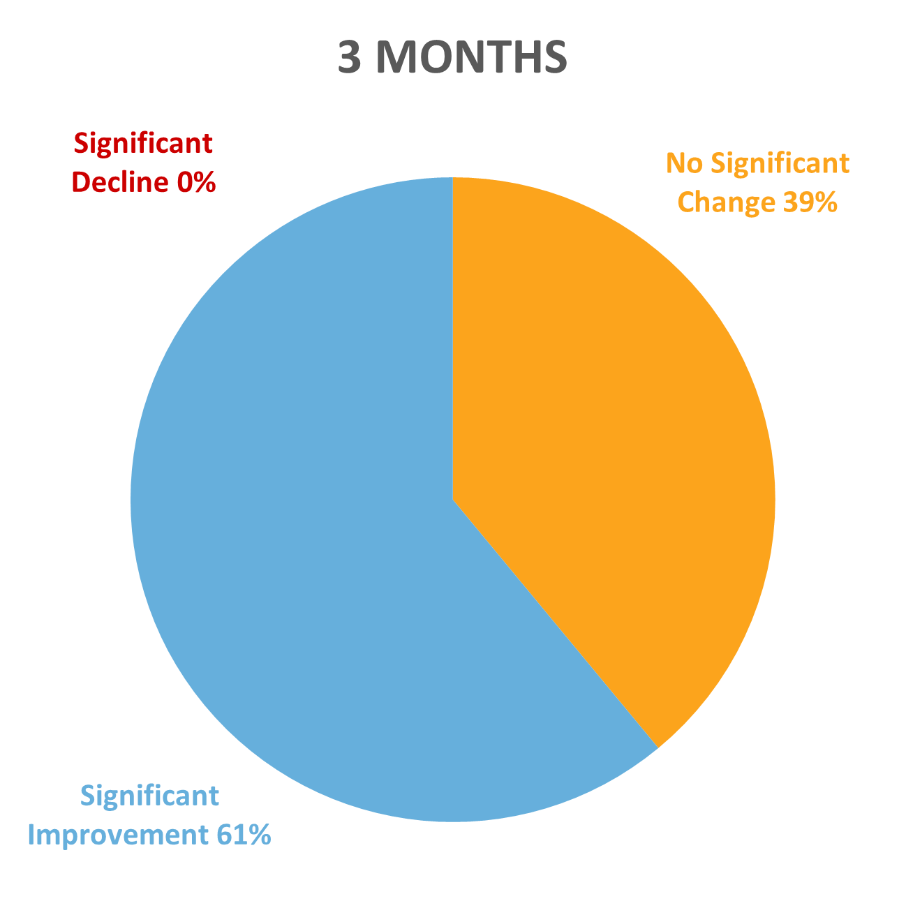 Patient Outcomes - Lumbar Fusion/Disc Replacement - Melbourne ...