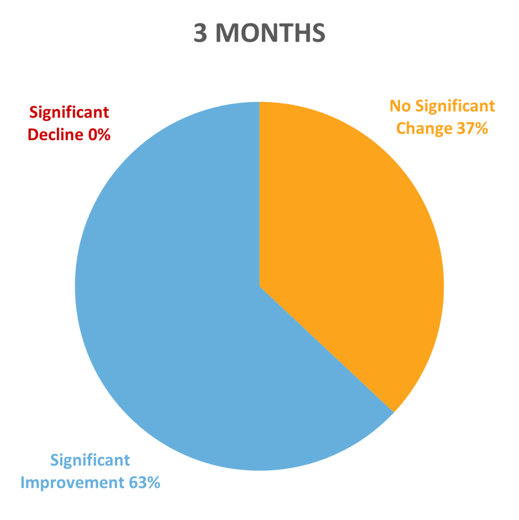 Patient Outcomes - Lumbar Fusion/Disc Replacement - Melbourne ...