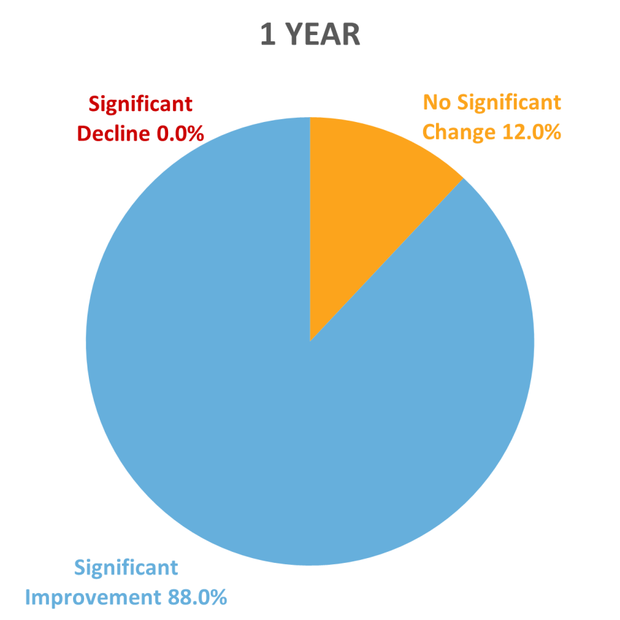 Lumbar Decompression - Melbourne Orthopaedic Group